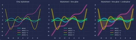 4个Python库来美化你的Matplotlib图表 知乎