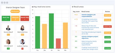 Interior Designer KPIs List Quantitative And Qualitative KPIs Database
