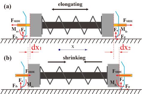 Figure 2 From A Soft Robot Driven By A Spring Rolling Dielectric Elastomer Actuator With Two
