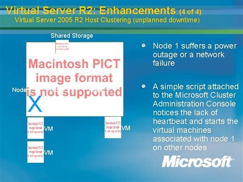 Microsoft Virtualization Deep Dive Current And Future Architecture