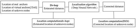 sensors mdpi on linkedin effectiveness of data augmentation for