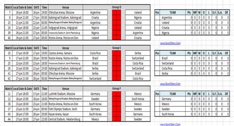 Mundial De Futbol 2018 2 Experto En Excel Programas En Excel