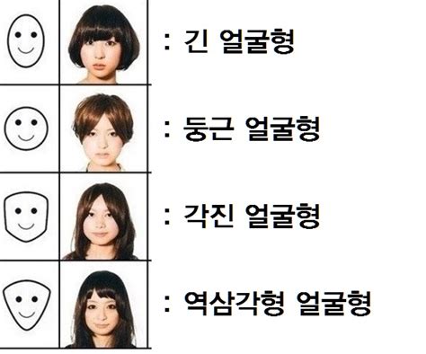 얼굴형별 헤어스타일 추천