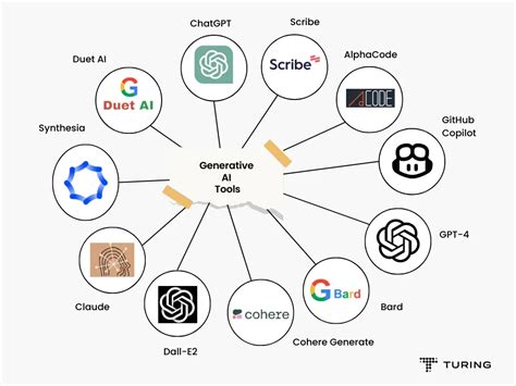 What Is Generative AI What Are Its Applications Tools Models