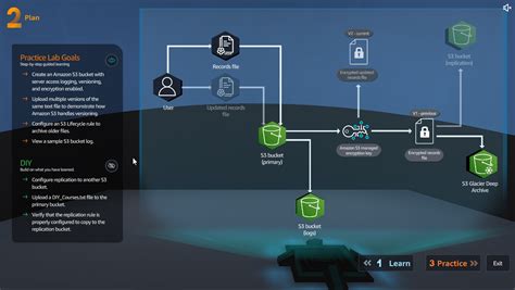 Architecture Diagrams In AWS Quest Security CC Connected The Prequel