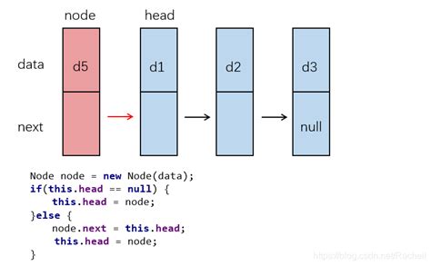 Java数据结构——不带头单向非循环链表数据结构不带头结点、非循环链表图 Csdn博客
