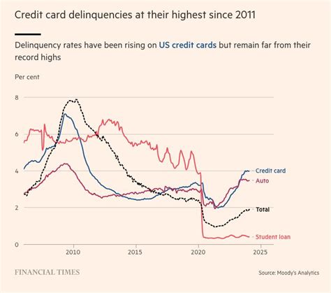 Guillaume Du Cheyron Posted On Linkedin