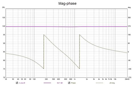 Why Not Iir Filters A Global Phase Linearization By Fir Diyaudio