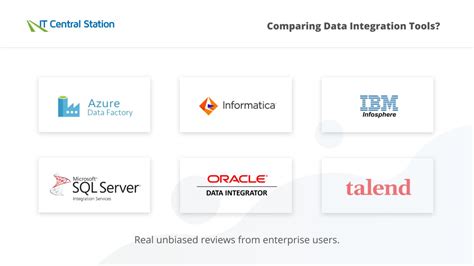Peerspot On Linkedin 2023 Data Integration Tools Report