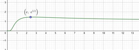 Find Any Asymptotes And Relative Extrema That May Exist And Quizlet