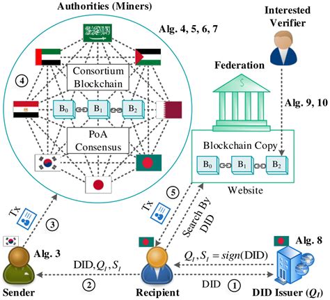 Transforming Cross Border Payments With Blockchain Technology Vadzim Belski