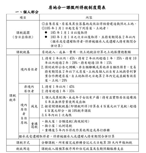 房地合一稅制 Ckhouse 寬的好房 0927272966 劉駿寬