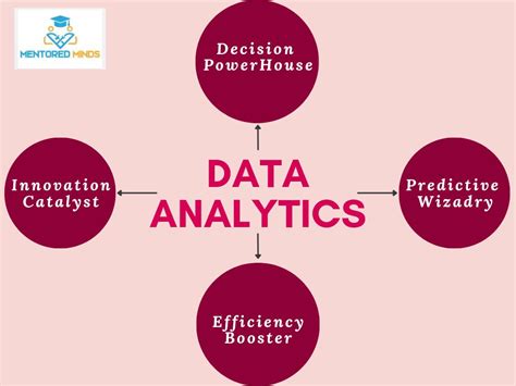 Dataanalytics Datadriven Innovation Businessintelligence Bigdata Analyticsinsights