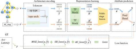 Figure 1 From Nar Former Neural Architecture Representation Learning