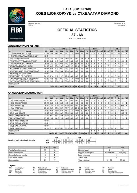 🇲🇳🏀 Монголын Сагсан Бөмбөгийн Ууган гавьяат дасгалжуулагч Ц Цэвэрбалын нэрэмжит МСБХ ны Насанд