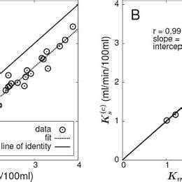 Visualization Of The Difference Between Km And Ks The Plots Cover A Download Scientific