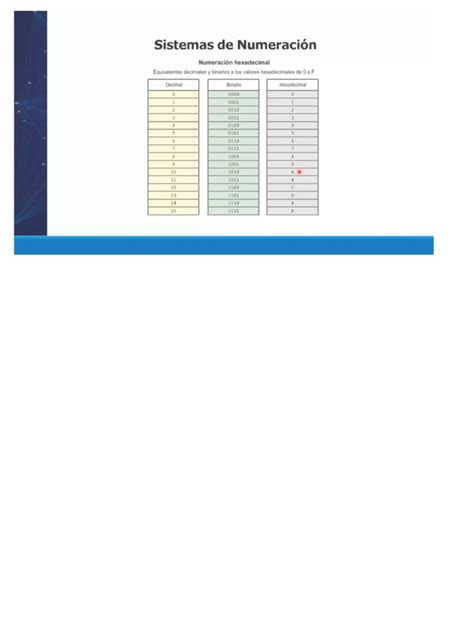 Hexadecimal Pdf