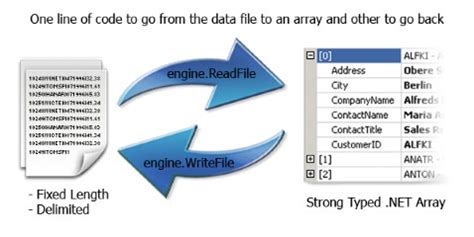 FileHelpers Library