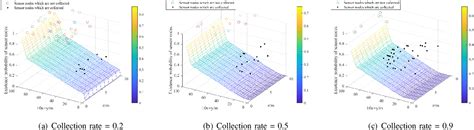 Figure 2 From Multi Agent Reinforcement Learning Based Secure Searching And Data Collection In