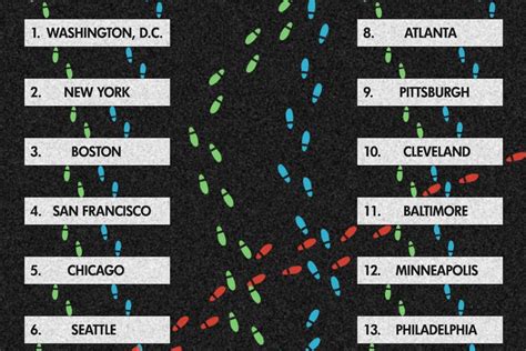 Top 14 Most Walkable Us Cities Nbc News