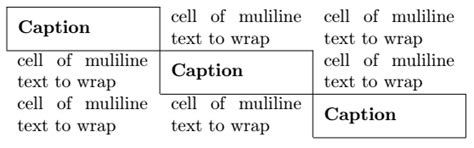 Misplaced Omit” Error When Centering Columns The Next Ceo Of Stack
