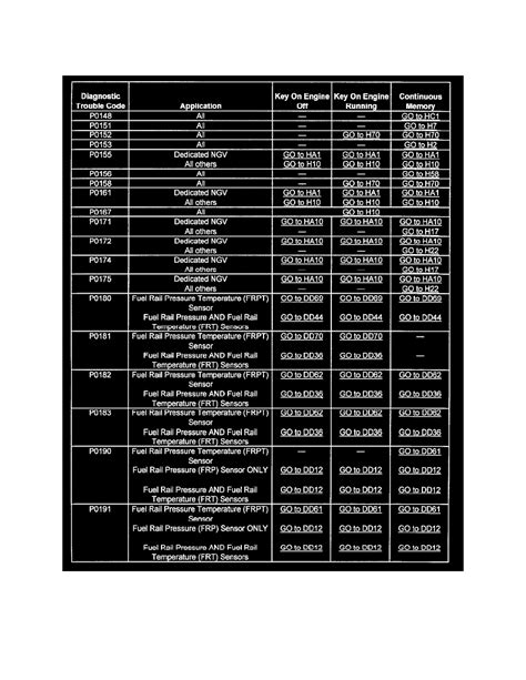 Ford Workshop Service And Repair Manuals Escape Awd V6 3 0l Vin 1 2004 A L L Diagnostic