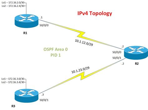 Cisco Ccnp Training Course Day 4 Route Saintdle