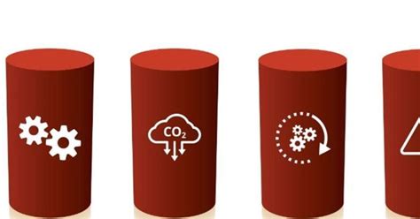 The 7 Pillars Of Sustainable Lubrication Interflon