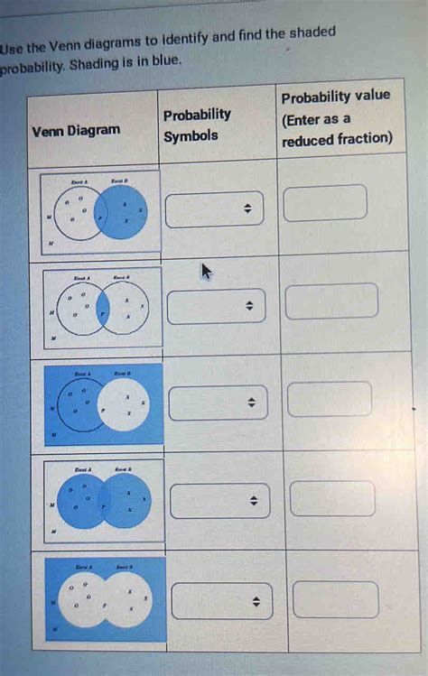 Solved Use The Venn Diagrams To Identify And Find The Shaded Proba Others