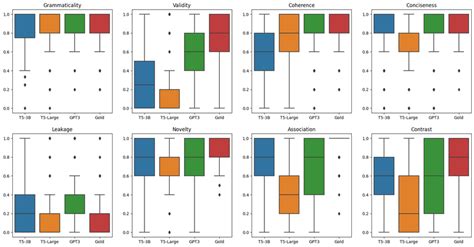 Distribution Of Property Annotations For Different Rationales Download Scientific Diagram