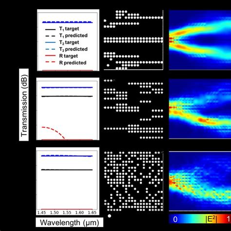 Demonstration Of Inverse Design Using Dnn With Splitting Ratios Of 1 1 Download Scientific