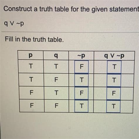 Solved Construct A Truth Table For The Given Statement Qv P