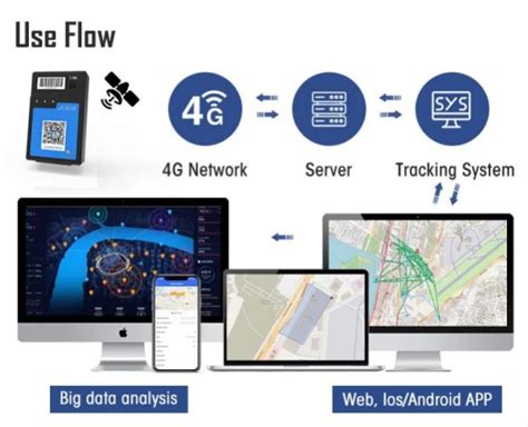 Shipping Container Temperature Humidity Sensor Gps Tracker Temperature Tracker And Temperature Shipping Container Temperature Humidity Sensor Gps Tracker Temperature Tracker And Temperature