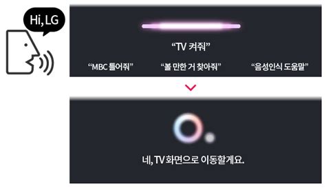 스스로 해결 Lg Tv 다이렉트 음성인식 호출어 변경이 가능한가요 Lg전자 고객지원