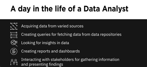 IBM Data Analyst Modern Data Ecosystem And The Role Of Data Analytics
