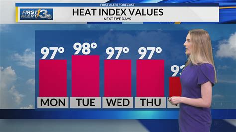 Kaylee Barbee Sunday Weather Wrbl
