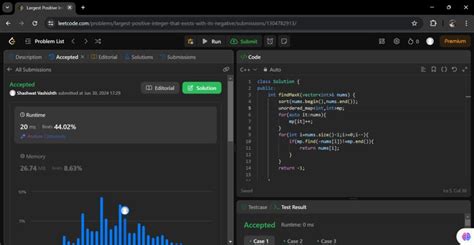 Shashwat Vashishth On Linkedin 100daysofcodingchallenge Leetcode 100daysofcode