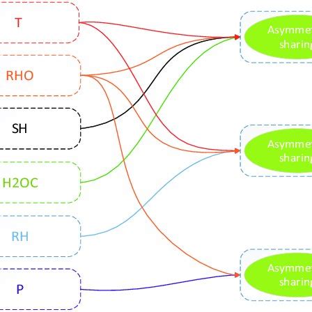 Schematic Of The Asymmetric Shared Layer Structure Download Scientific Diagram