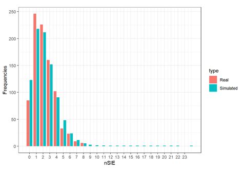 12 Spatial Poisson Models Applied To Plant Diversity Introduction To Spatial Temporal Data