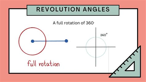Introduction Of Different Kinds Of Angles In Grade 7 Pptx