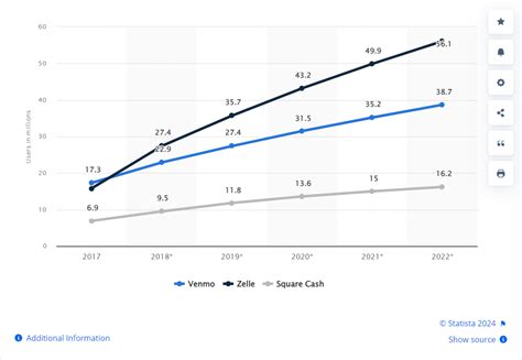 P2p Iot Platform Development Idea Usher