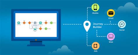 Understanding Wait Activity Attributes In Journey Builder Sfdc Lightning