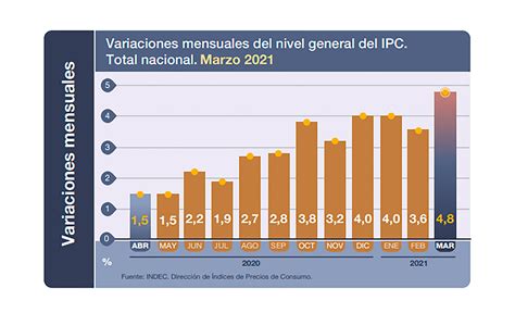 La Cuarentena Como Política Antiinflacionaria Infobae