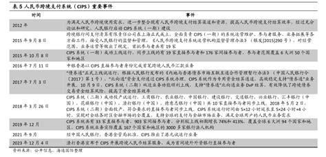 人民币跨境支付再升级截至11月末CIPS系统参与者达1482家 新闻频道 和讯网
