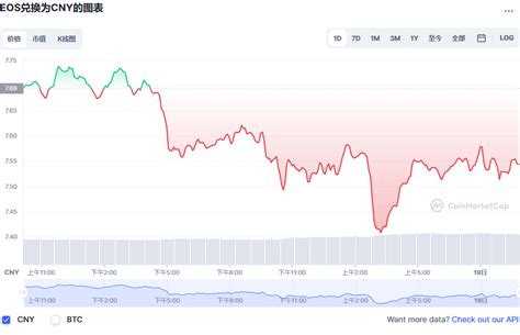 柚子币最新价格柚子币最新价格eos币 Price20221019 世界挖矿网