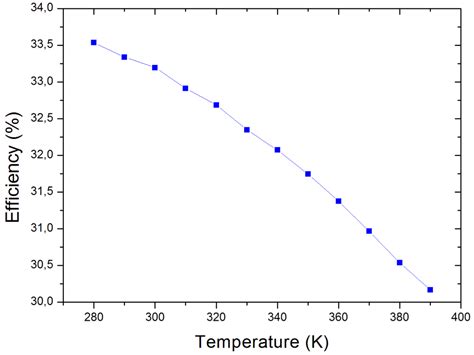 Effective Methods For Cooling Pv Panels Synergy Files