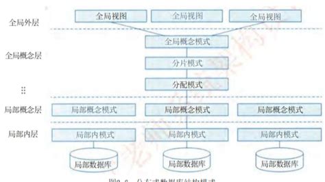 系统架构设计师 代码匠心 博客园