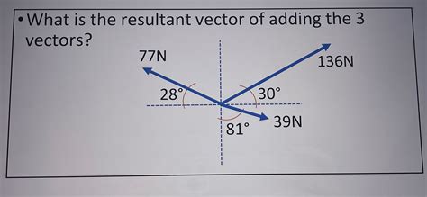 Solved What Is The Resultant Vector Of Adding The 3
