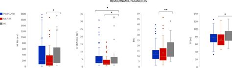 Autonomic Nervous System And Hemodynamic Parameters The Mean Is