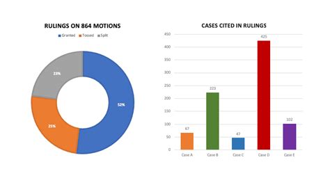 Litigation Analytics From Hindsight To Foresight In Legal 20 Mitratech